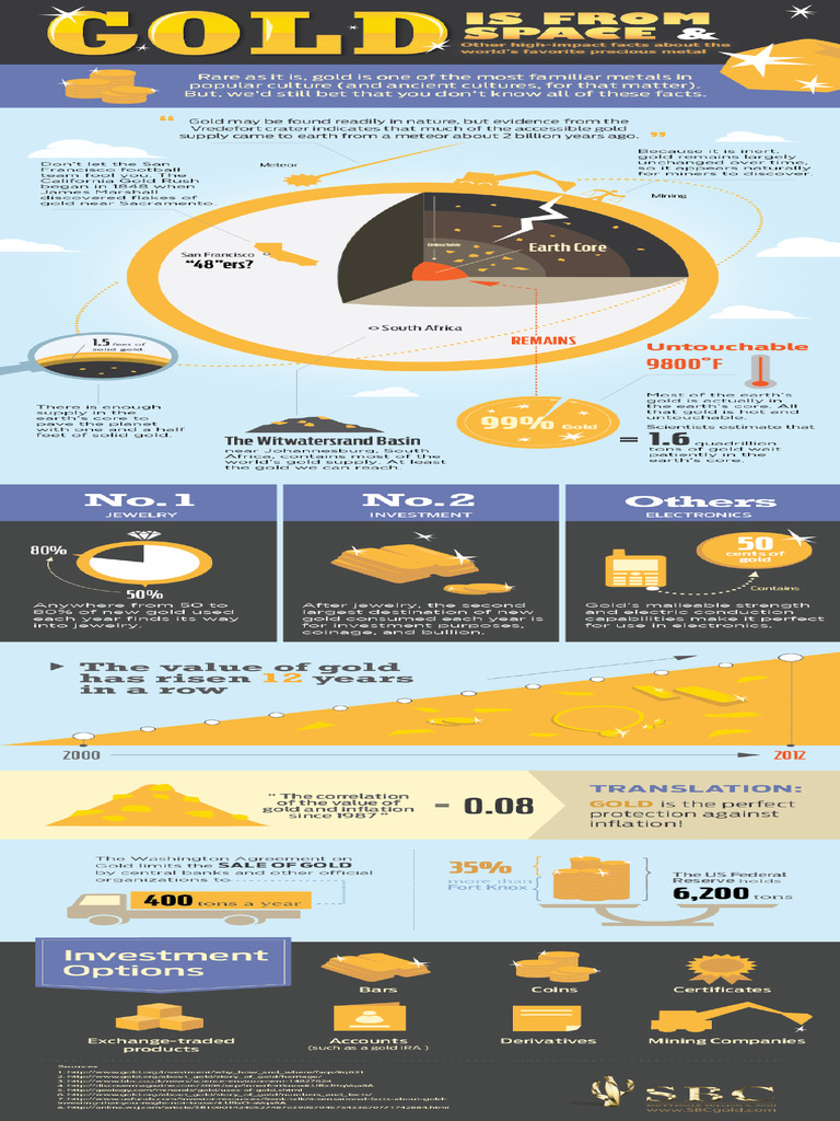 SBC Gold Facts Infographic | PDF