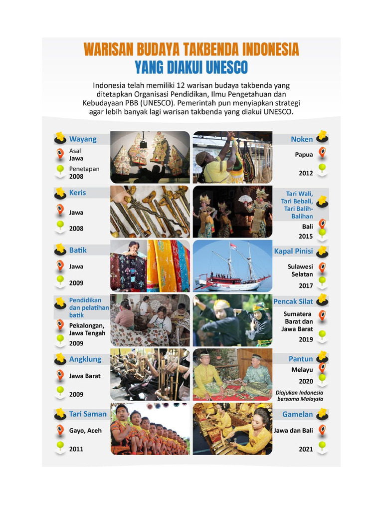 Warisan Budaya | PDF