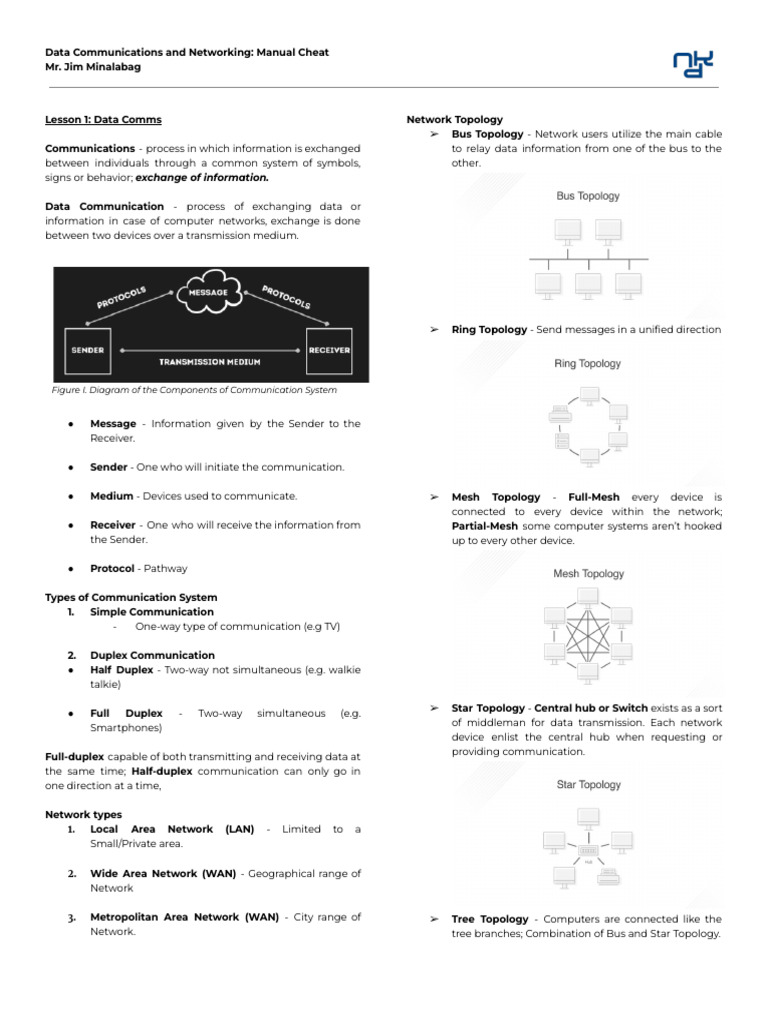 DCP Manual Cheat Sheet 032332 | PDF
