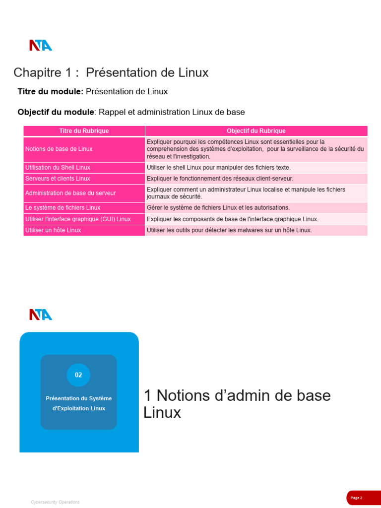 Chapitre1 Linux | PDF