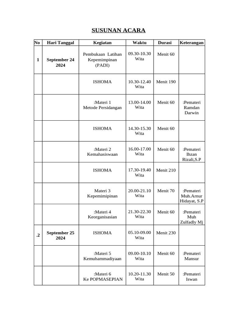 Random Acara-Lk Himagri | PDF
