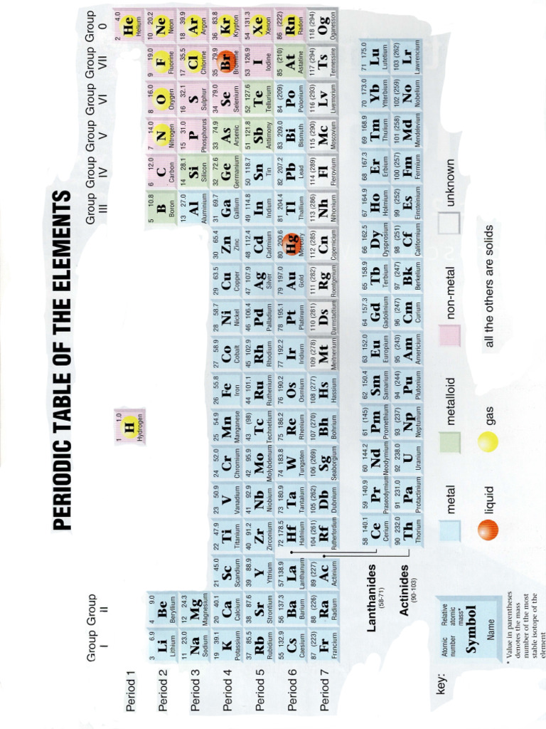 Periodic Table | PDF