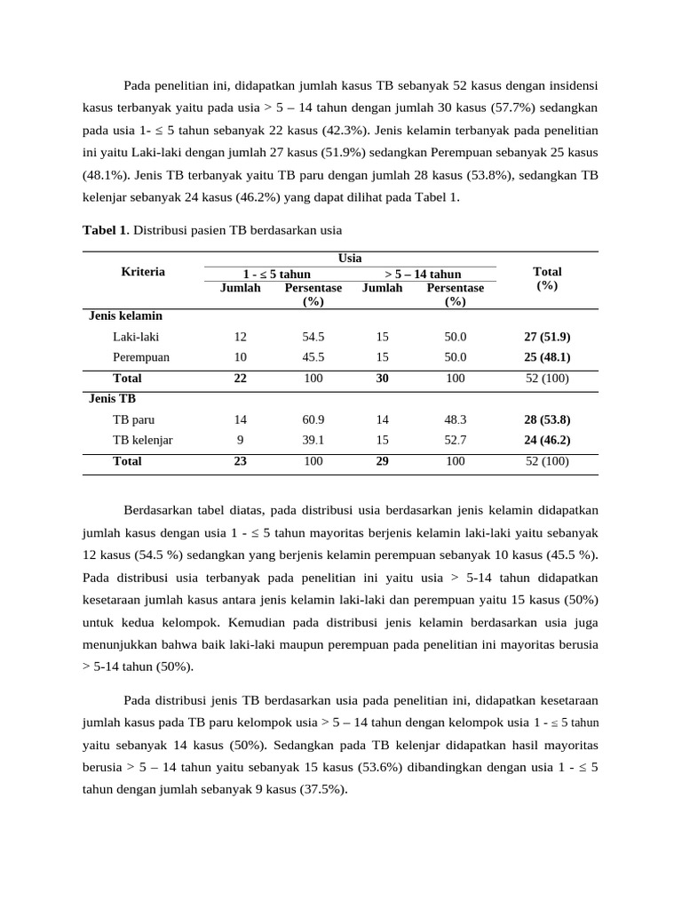 Tabel TB Ver 2 | PDF