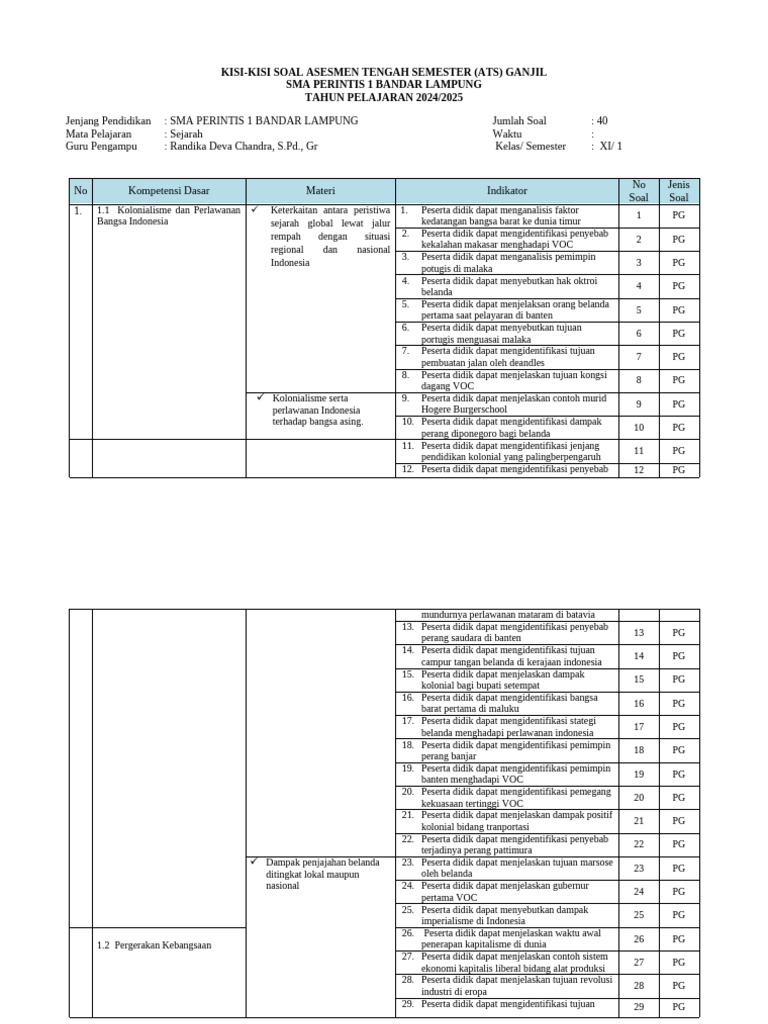 Kisi Kisi Ats Sejarah Kelas Xi | PDF