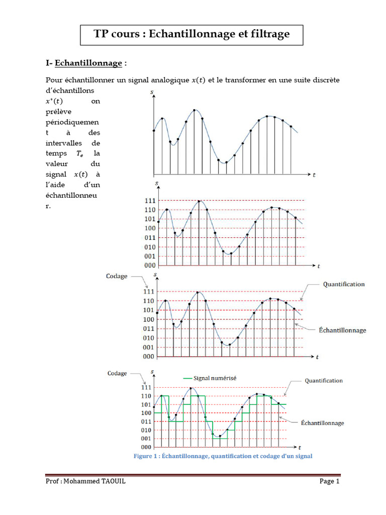 Echantillonnage - Filtrage Numérique | PDF