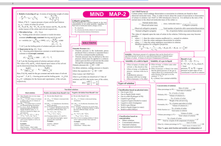 Mind Map 2 | PDF