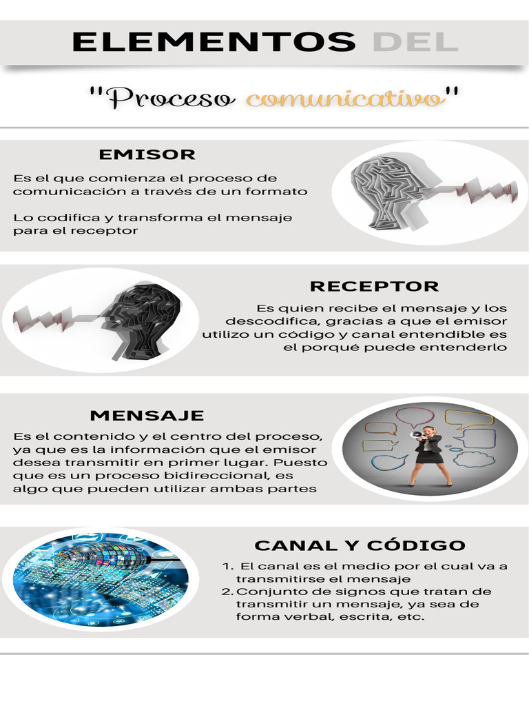 Infografia de Elementos de Proceso Comunicativo | PDF