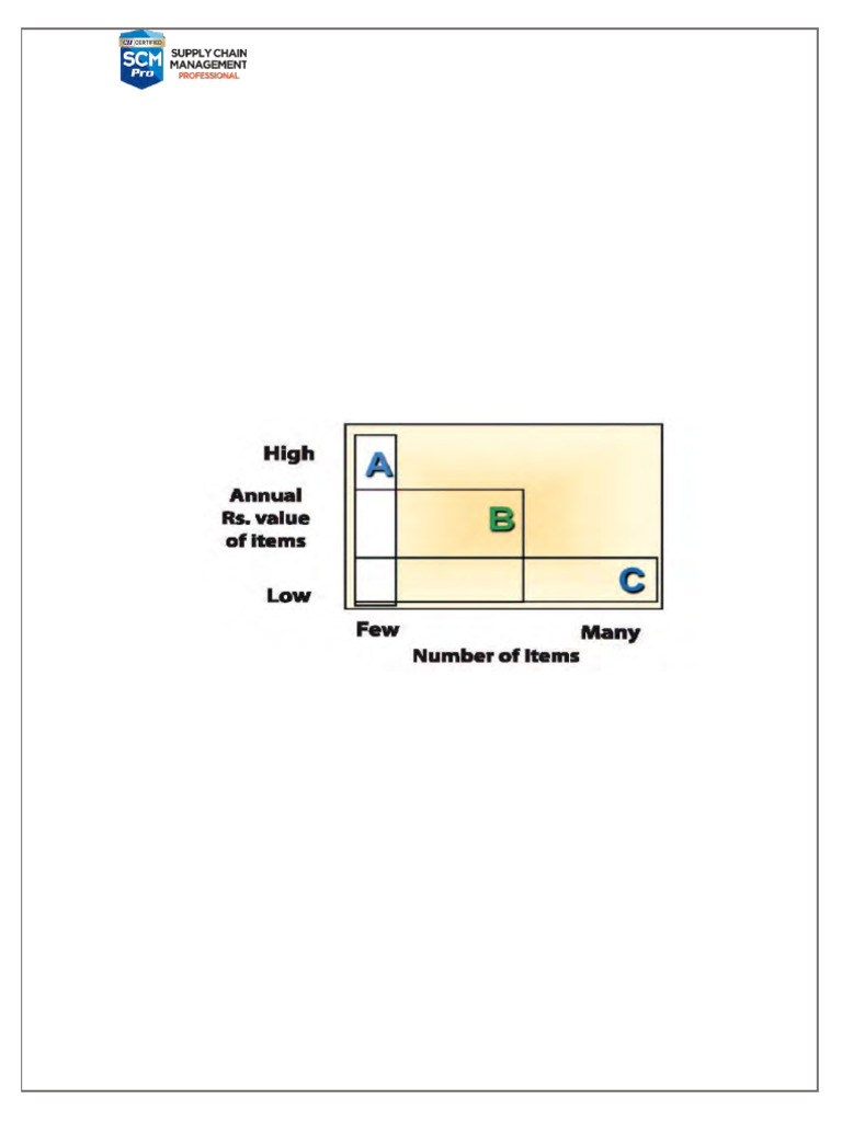 Inventory Classification | PDF