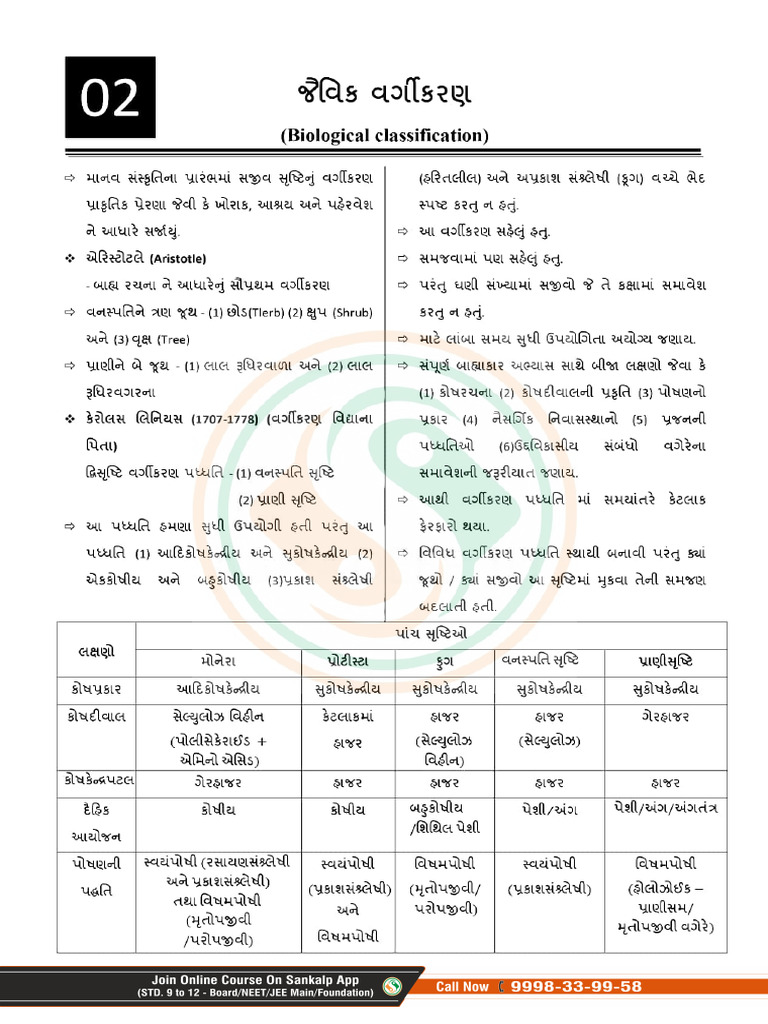 STD 11 Bio Ch2 Neet-Jee Module With DPP Final | PDF