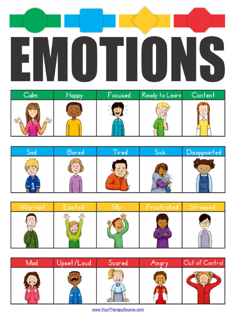 Emotional Regulation Handout Free Posters | PDF