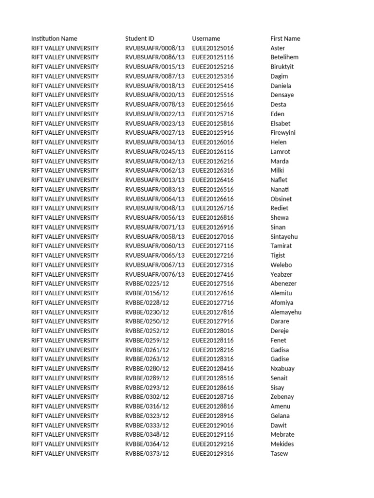 Sane 14 - 17 Exit Exam Schedule | PDF
