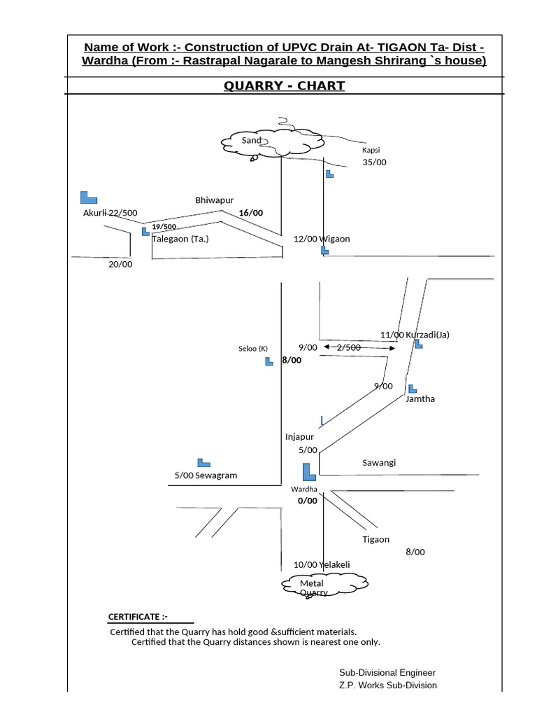CC Drain & UPVC Drain Tigaon | PDF