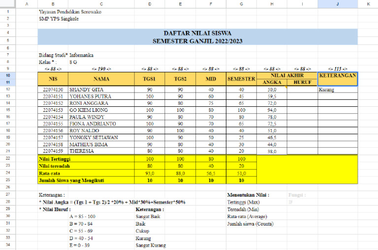 Tugas 2 SpreadSheet | PDF