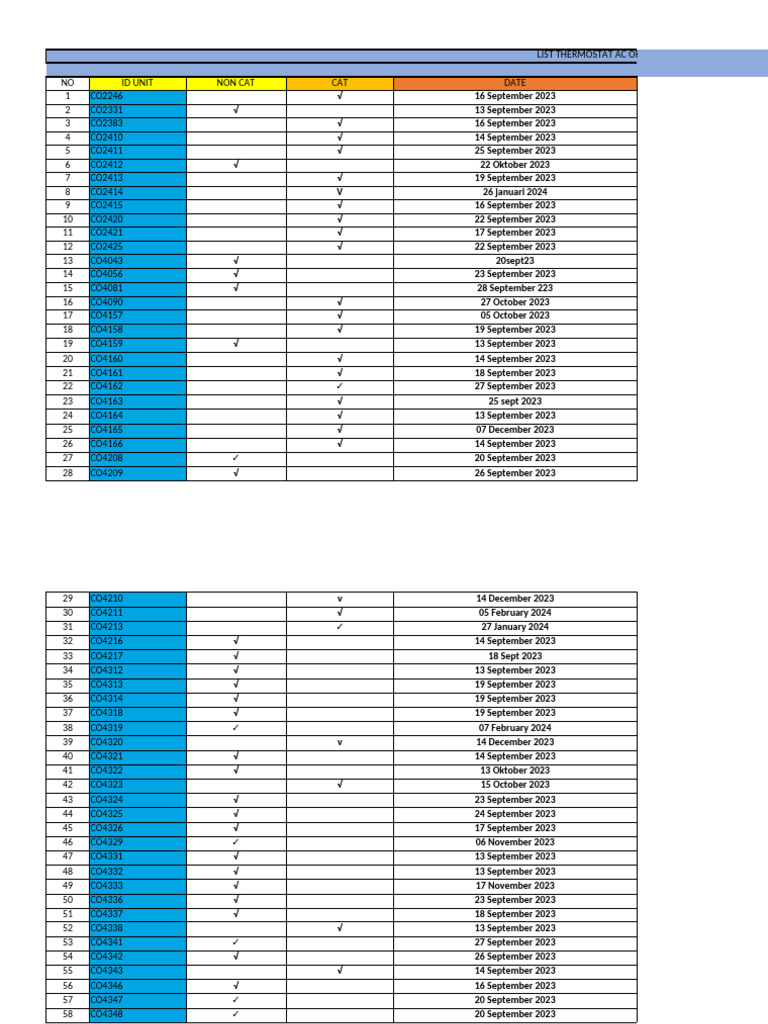 List Update Electric Ns 26 Juli 2024 | PDF