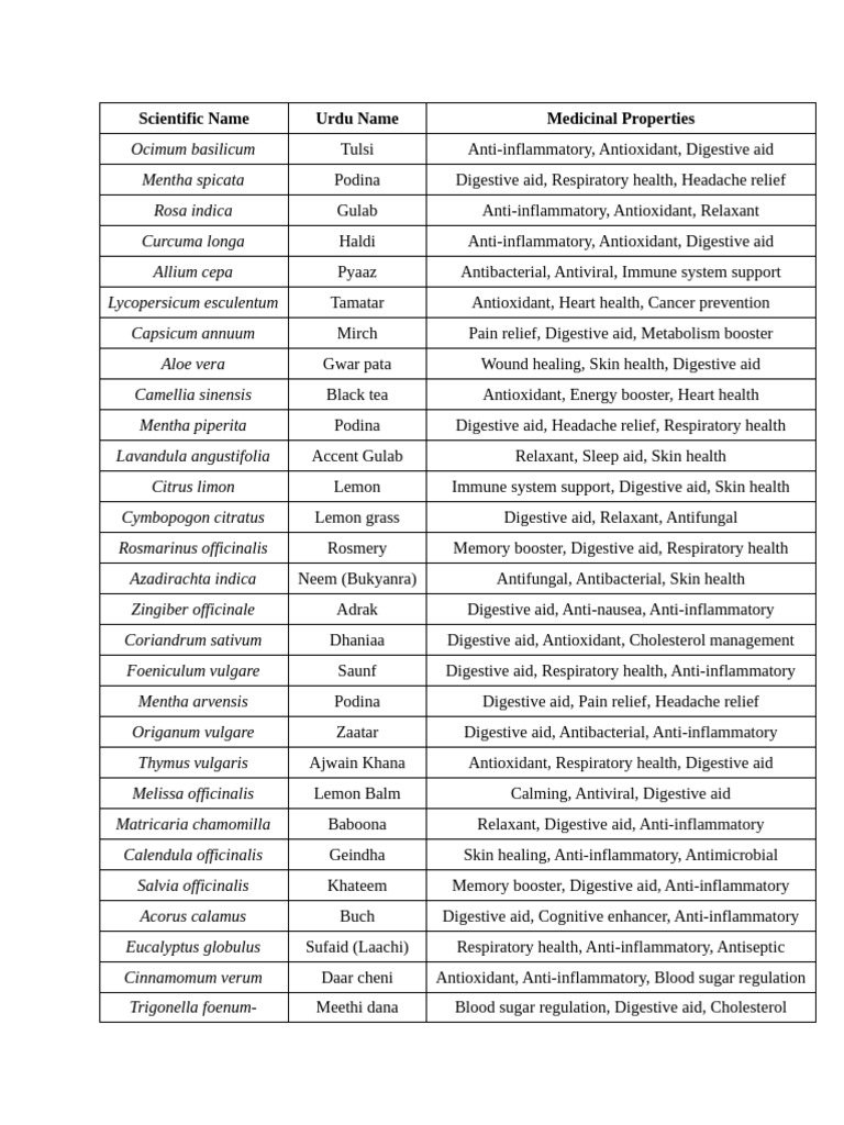 Scientific Name | PDF