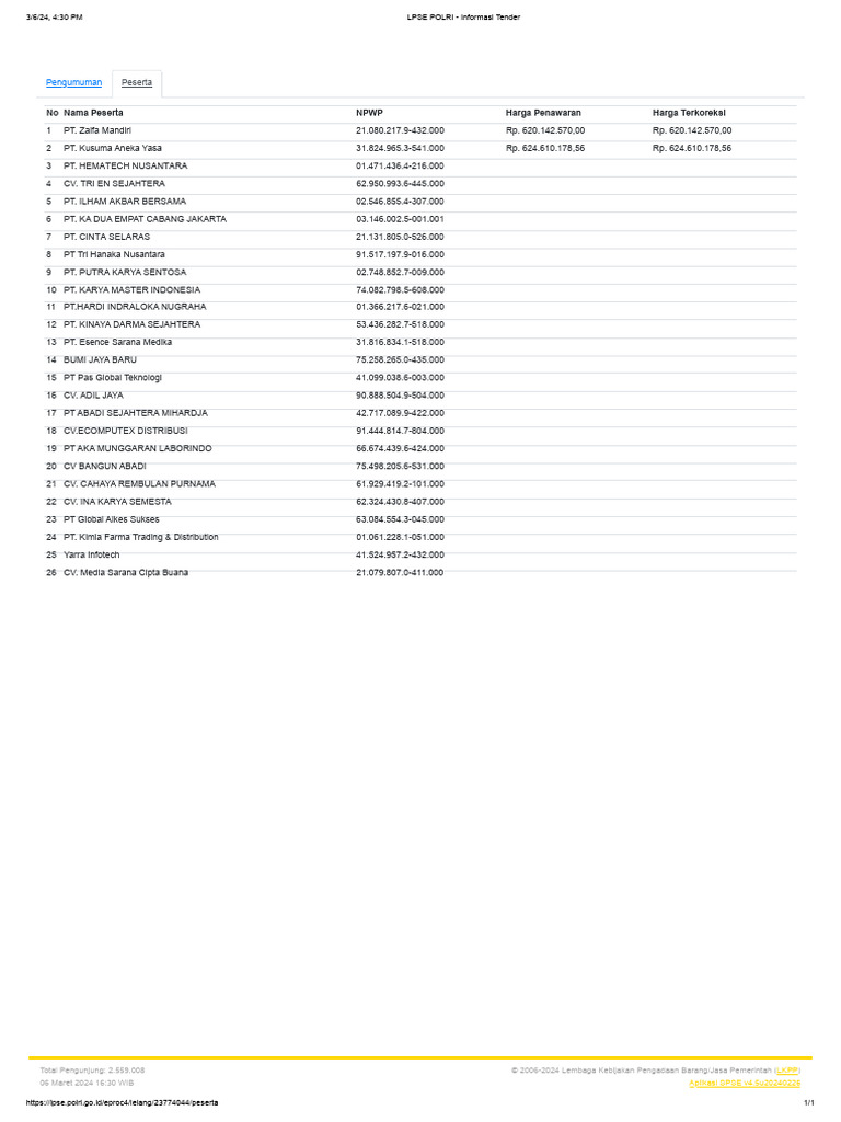 Lpse Polri Tender | PDF