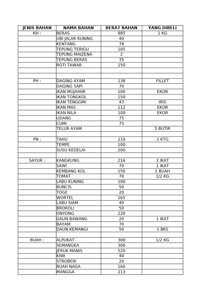 Rekap Bahan | PDF