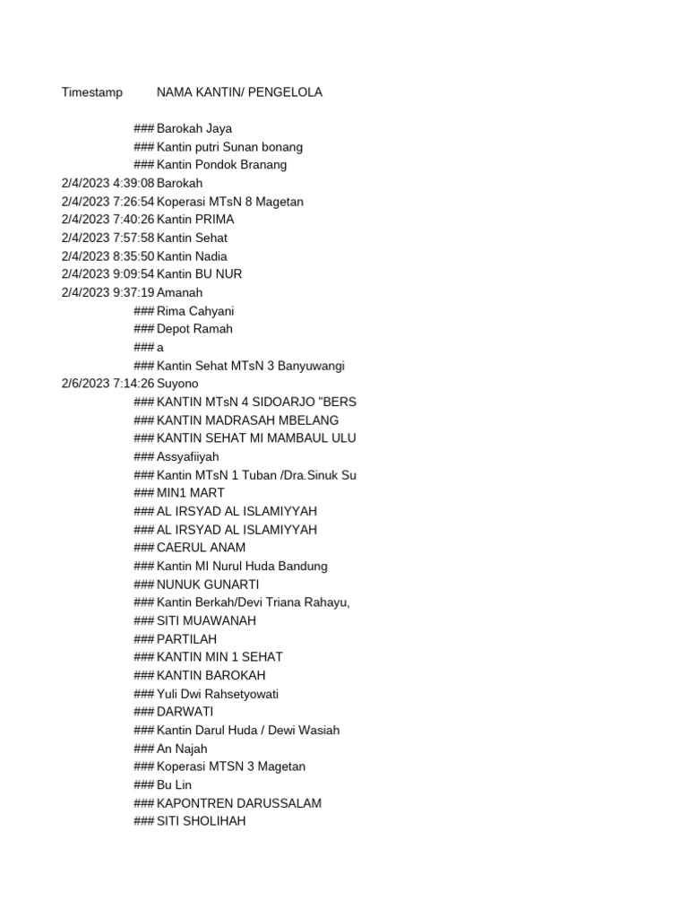 Daftar Nama Kantin | PDF