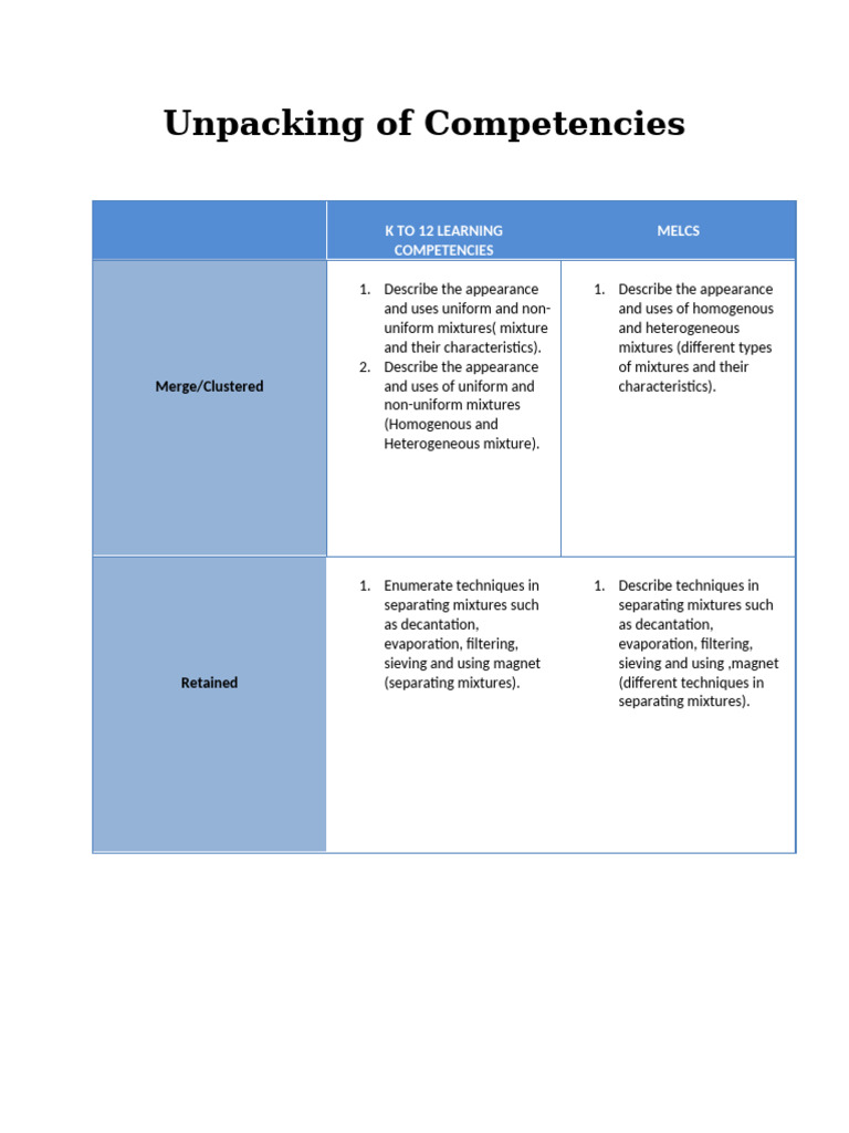 Unpacking of Competencies | PDF