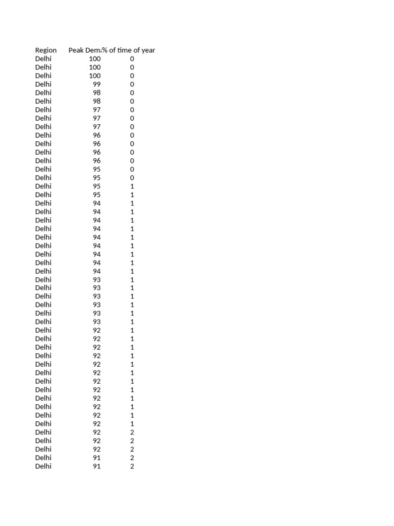 Load Duration (In % Duration of Year) | PDF