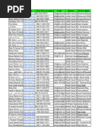 Al Rajhi Takaful Insurance Hospital List in Riyadh | PDF | Business