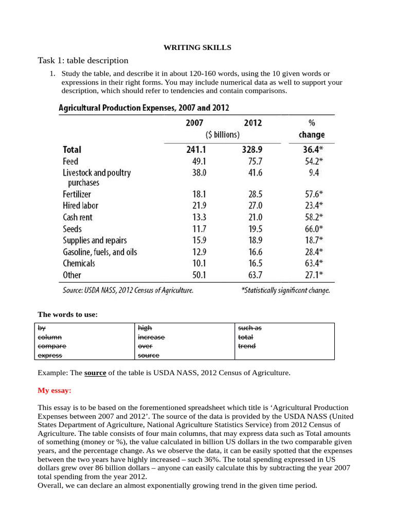 Table Description | PDF