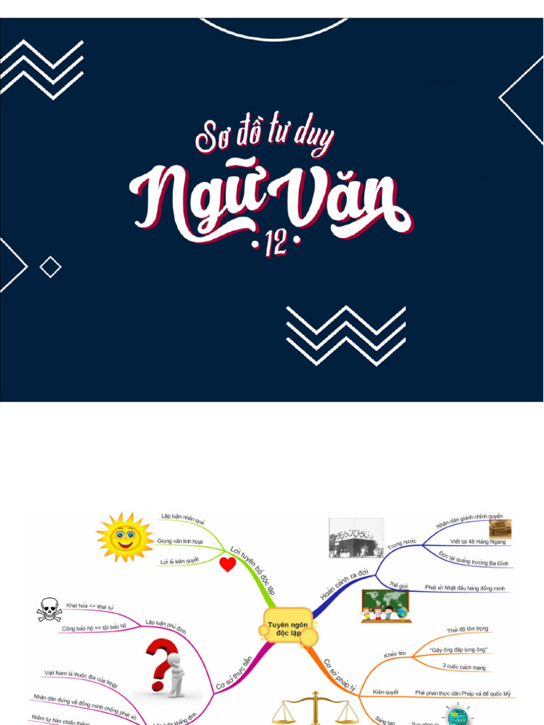 Sơ Đ Tư Duy NG Văn 12 | PDF