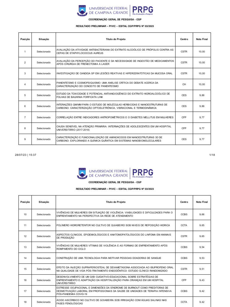 Resultado Preliminar Pivic Publicado | PDF