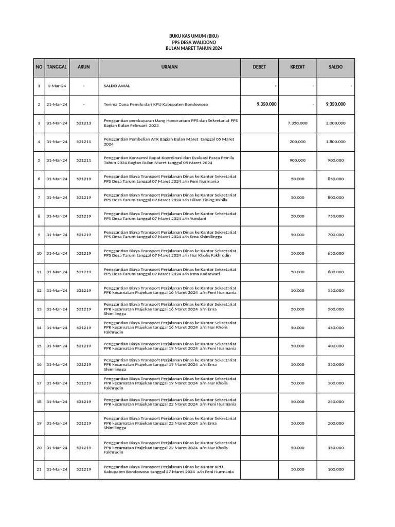 BKU PPS DESAwalidono | PDF