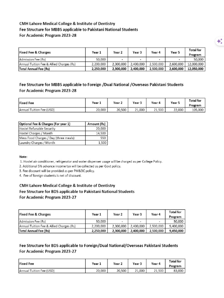 CMH Lahore Medical Collage FS 2023-28 | PDF
