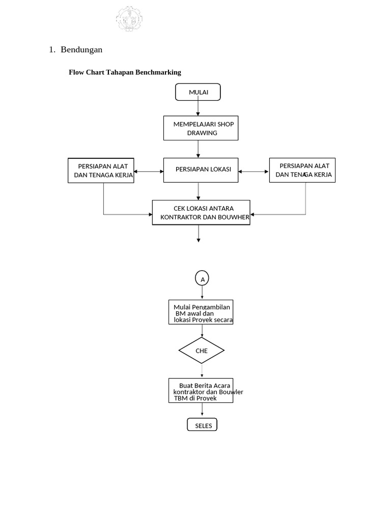 Flowchart | PDF