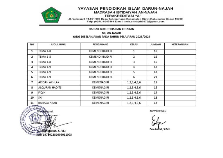 D.1-1 Daftar Buku Teks Dalam Bentuk Cetakan Atau Digital | PDF