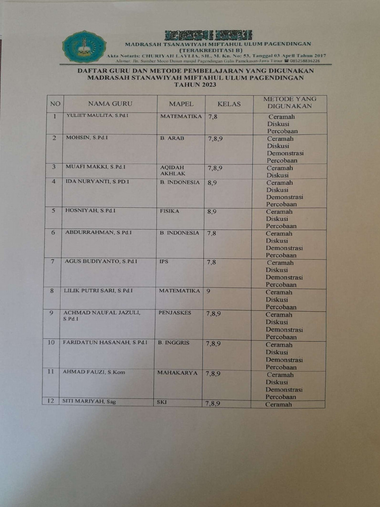 Contoh Dokumen C2 | PDF