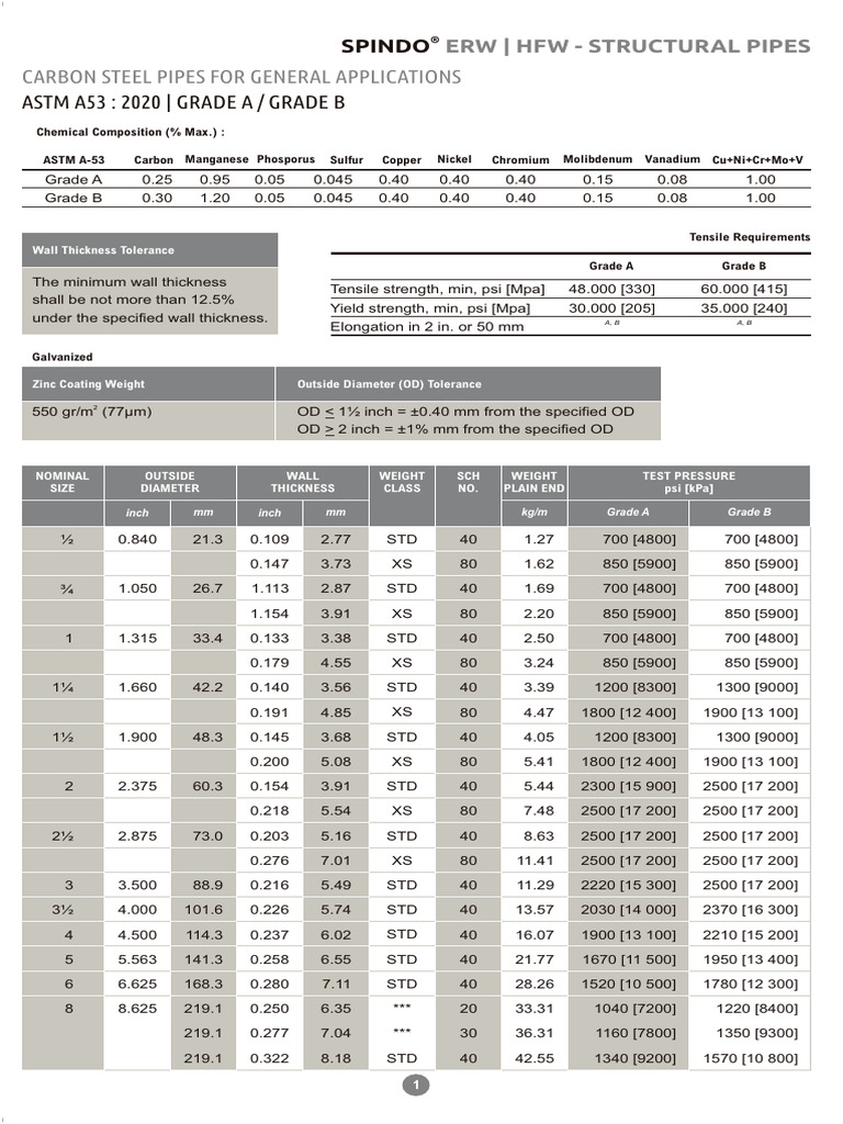 2022 SPINDO Brochure - Structural Pipes-9 | PDF