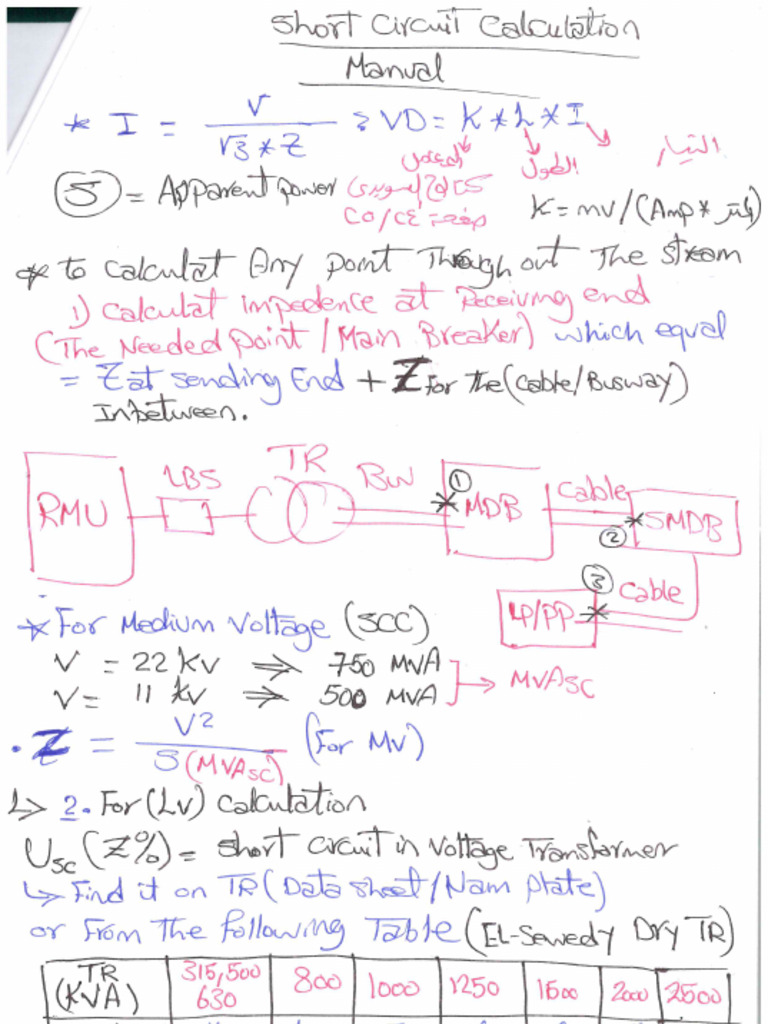 Short Circuit Calc Manual | PDF
