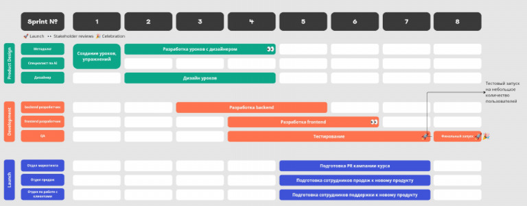 Product Roadmap (Basic) | PDF