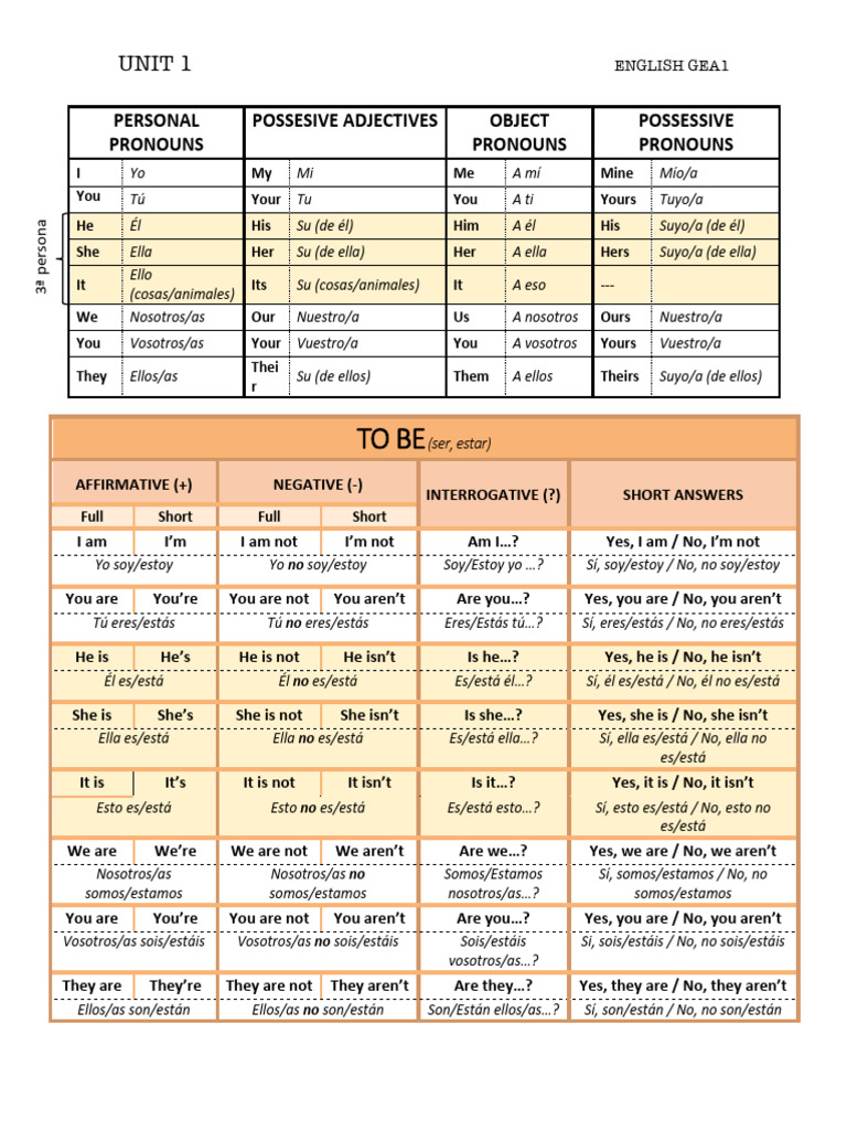 Personal Pronouns, Possessive Adjectives, To Be, Have Got | PDF