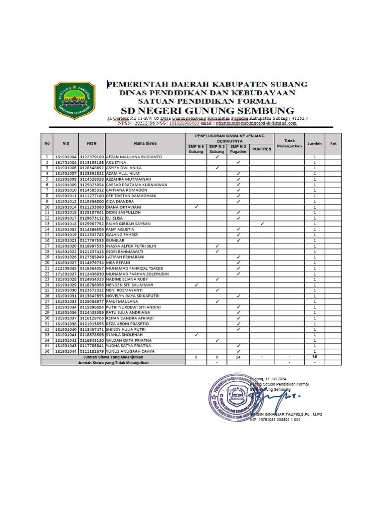 Penelusuran Minat Siswa Ke Jenjang Berikutnya SDN Gunung Sembung | PDF