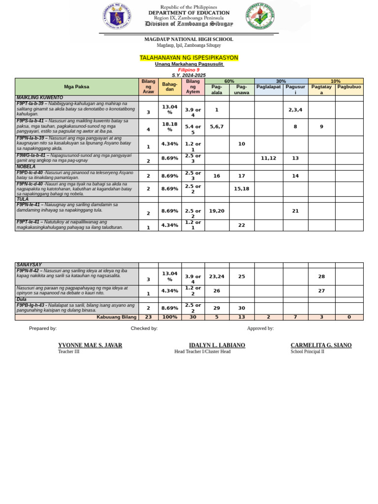 g9 Filipino q1 PT & Tos | PDF