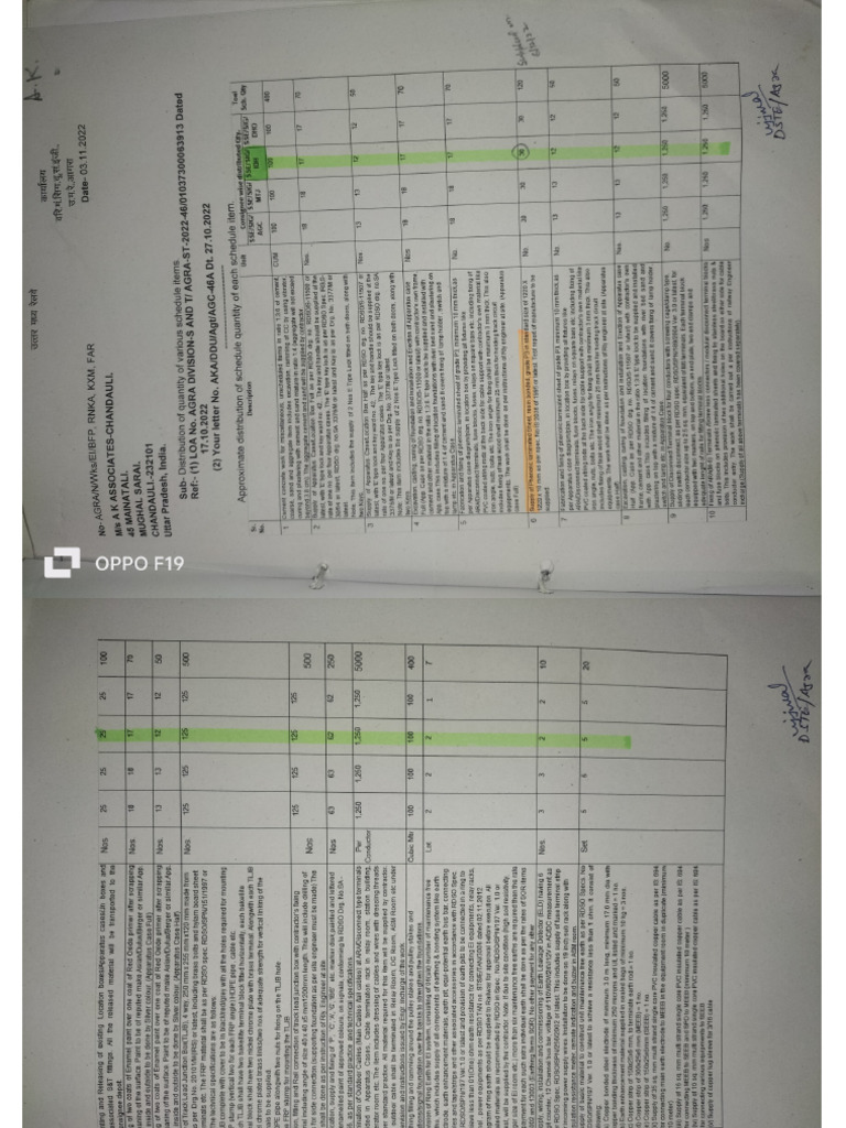 Distribution List | PDF