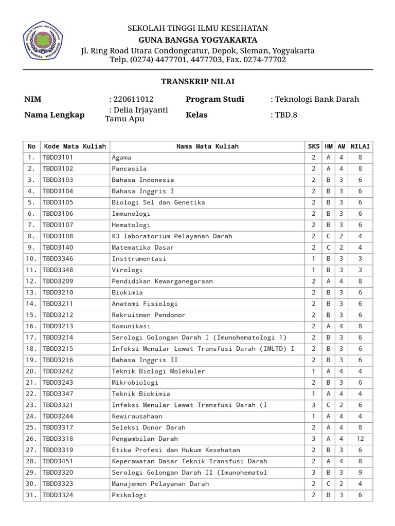 Transkrip Nilai | PDF