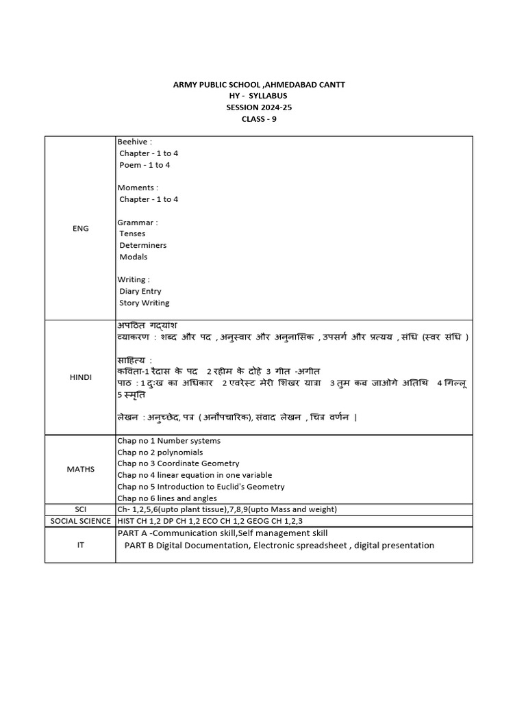 Class 9 Half Yearly Syllabus 2024 | PDF