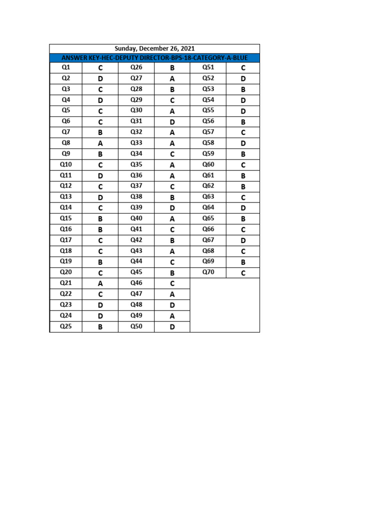 Answer key-HEC-Deputy Director-BPS-18-Category A-Blue | PDF