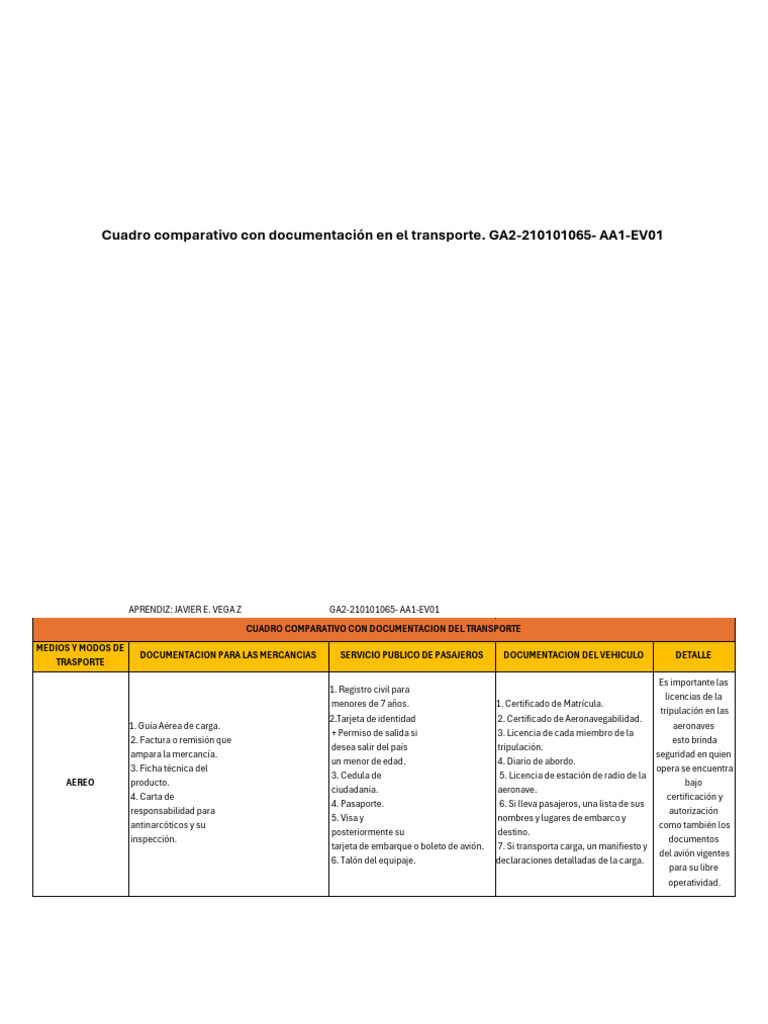 Ga2-210101065 - Aa1-Ev01 | PDF