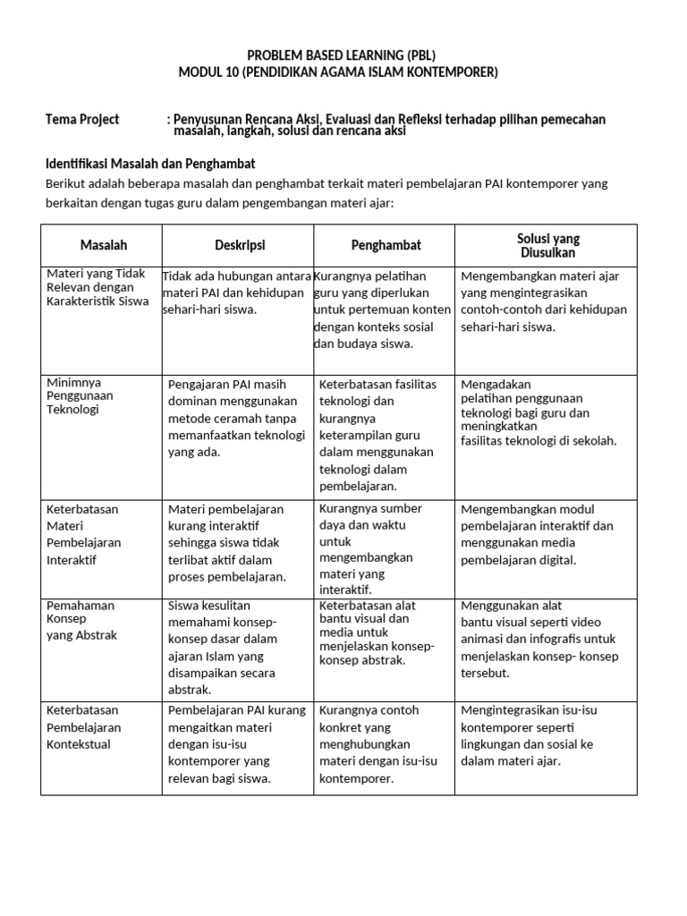 Tugas PBL Modul 10 | PDF