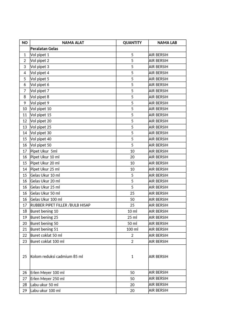Peralatan Lab 2022 | PDF