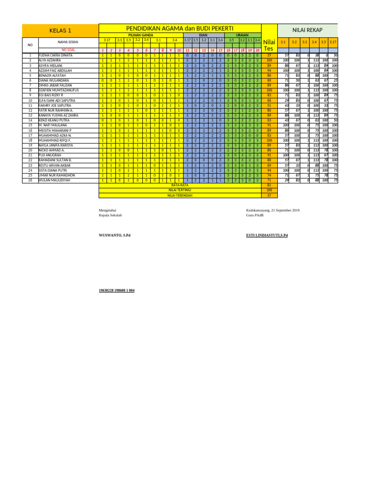 Analisis PTS 2019-2020 | PDF
