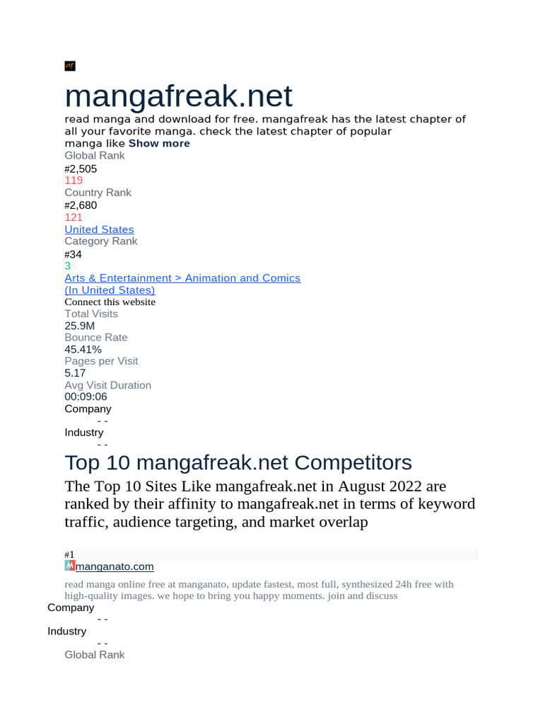 Top 10 Mangafreak - Net Competitors | PDF | Manga | Games & Activities