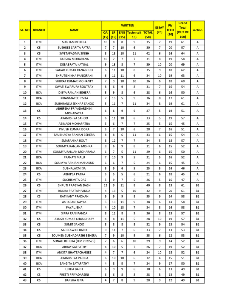 CBT - 13 GRP B1 | PDF