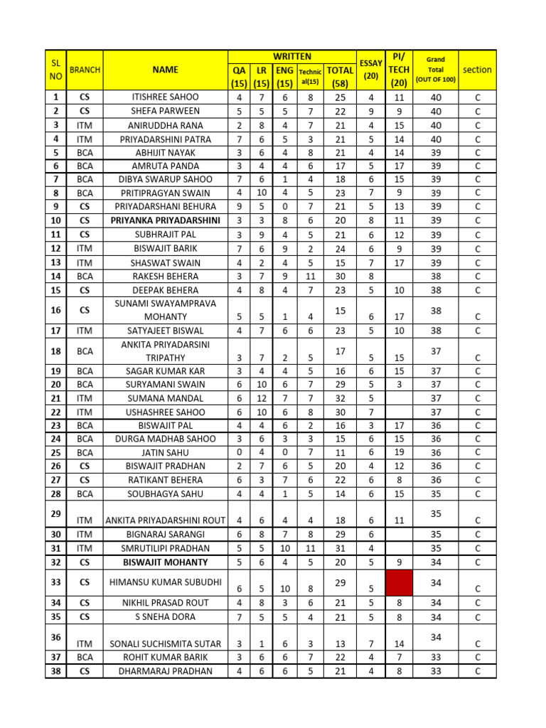 CBT - 13 GRP C | PDF